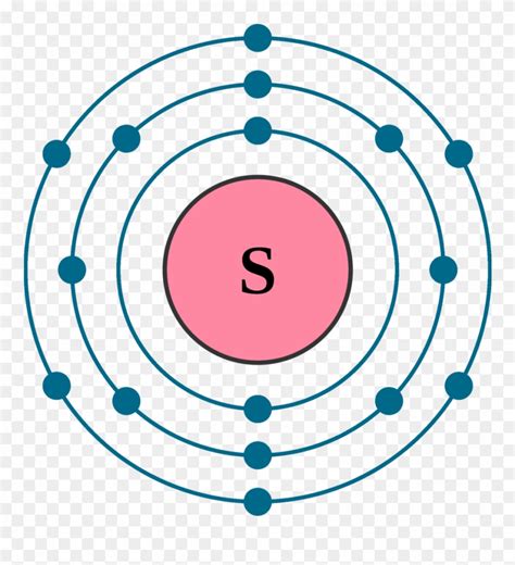 Atomic Orbital Diagram For Sulfur