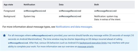 Android Fcm Notification Title Remains Fcm Message Stack Overflow