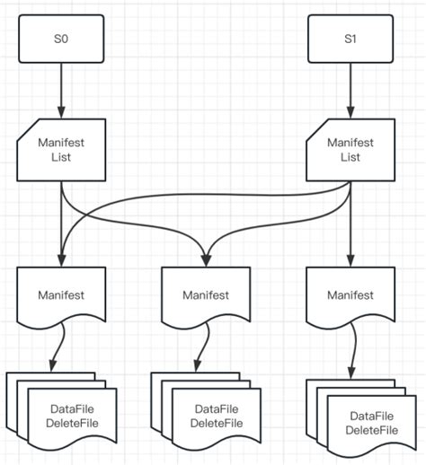 数据湖选型指南|hudi Vs Iceberg 数据更新能力深度对比 知乎 数据湖选型指南|hudi Vs Iceberg 数据更新能力深度对比 知乎