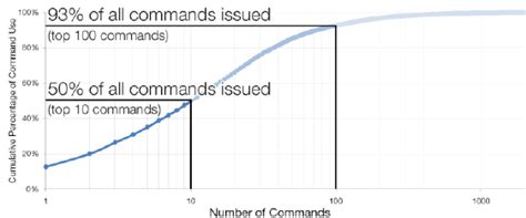 Top Autocad Commands Loxajax