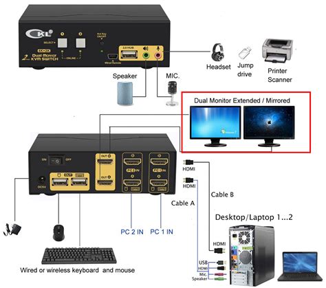 KVM Switch là gì Hướng dẫn chọn mua bộ KVM Switch từ A ZZ Cloud