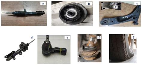 Faults In The Mcpherson Suspension System A Sted B Stmf C Labw Download Scientific