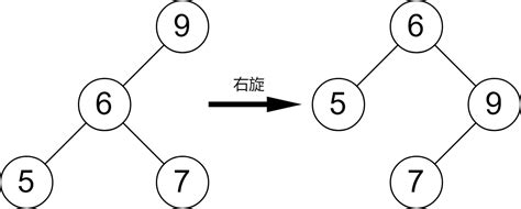 【基本数据结构】平衡二叉树