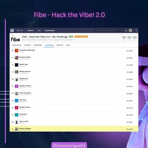 Hackathon Ai Machinelearning Nlp Bert Textclassification Innovation Shivam Dangwal
