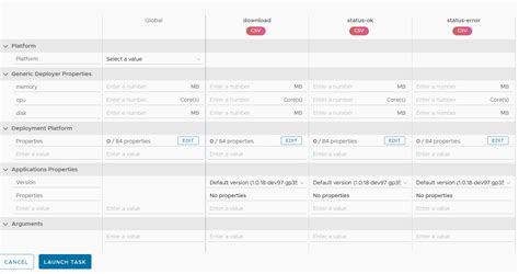 Spring Cloud Data Flow Global Properties For Composed Tasks Stack Overflow