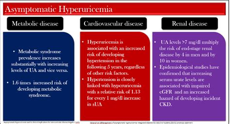 Should We Treat Asymptomatic Hyperuricemia Revisiting An Old Dilemma