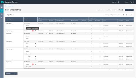 Real Time Customer Insights Using Machine Learning With Contact Lens For Amazon Connect Aws