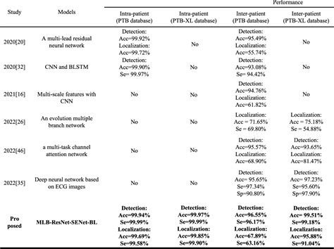 Table X From Automated Detection And Localization Of Myocardial
