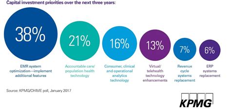 What Is EHR Optimization Why You Need A Strategy