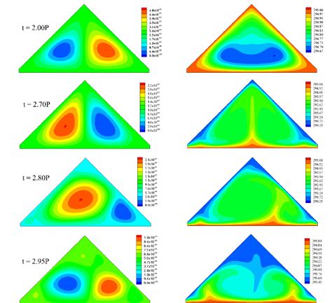 A Series Of Snapshots Of Stream Function And Temperature Contours Of