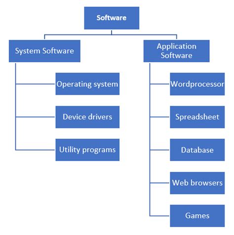 4 1 Types Of Software And Interrupts IGCSE Computer Science