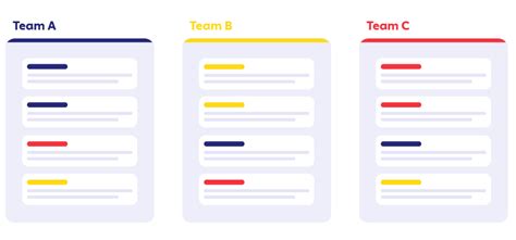 Cross Team Projects In Agile Companies This Is How It Works