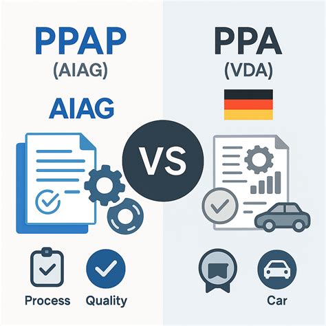 Ppap Vs Ppa Aiag Vs Vda Nedelcualin Ro Automotive Quality Travel