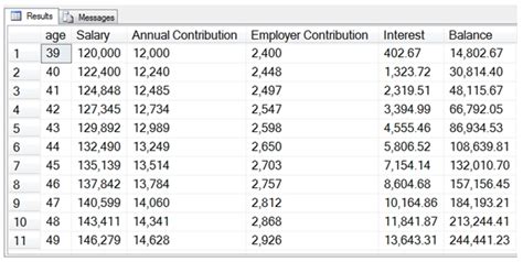 Westclintech Sql Server Functions Blog 401k Calculator In Sql