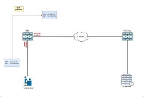 Cisco ASA Firewall NAT Configuration Example