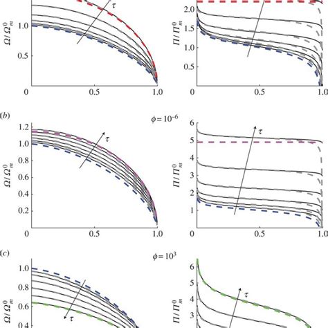 Fracture Width And Fluid Pressure Spatial Variations Calculated