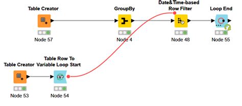 Saving Iteration Result In Different Columns Keeping Some Column Fixed Knime Analytics