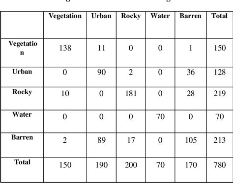 Table 1 From A Hybrid Fpabbbo Algorithm For Satellite Image
