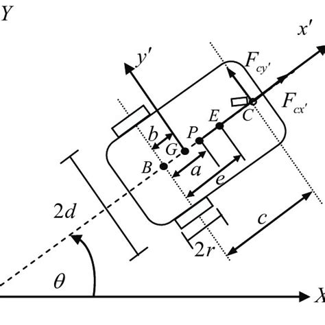 A Non Holonomic Mobile Robot Download Scientific Diagram