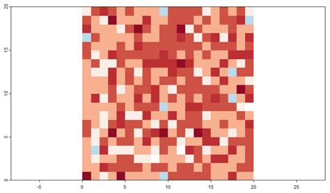 R Plotting Terra Raster With White Color Set For 0 Values Stack Overflow