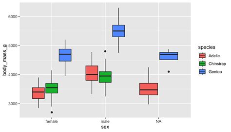Silvia Canelón An Antarctic Tour Of The Tidyverse V20