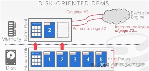 Postgresql技术内幕5：postgresql存储引擎从磁盘到内存的读取 知乎