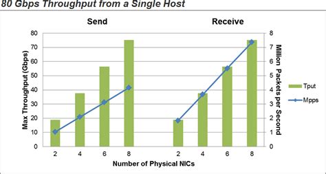 VSphere Improvements Part Networking And VDS Razzle Dazzle Wahl Network
