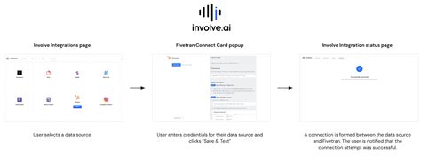 Manage Data Pipelines At Scale With The Fivetran Rest Api Blog Fivetran