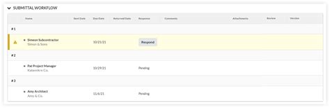 Upload And Submit A Submittal Procore