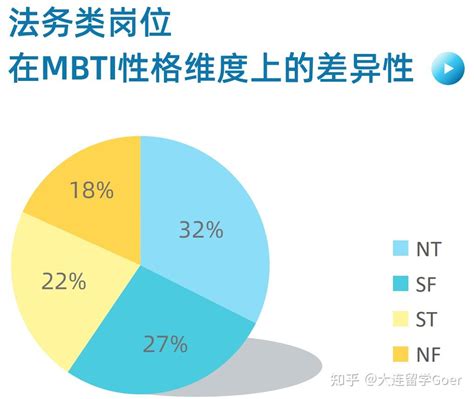 Mbti