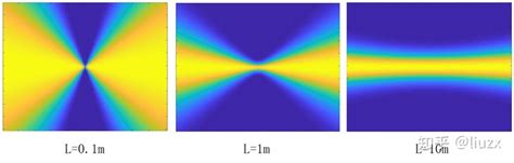 基模高斯光束matlab 光电实验 高斯光束的数值模拟 春华秋实的夏的博客 csdn博客