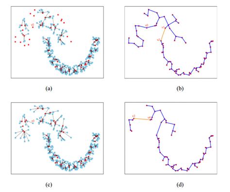 Fast Clustering Algorithm Based On Mst Of Representative Points