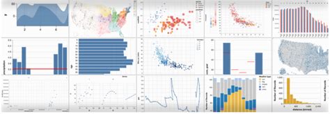 Altair For Visualization In Python Flowingdata