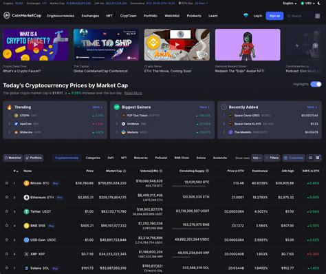 Web Scraping Html Tables Without Beautifulsoup Or Any Scraping Tool