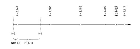 Probability Densities Of Arrival Times Of Poisson Process Cross Validated
