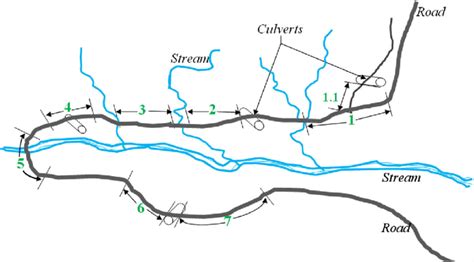 Example Road Segments Download Scientific Diagram