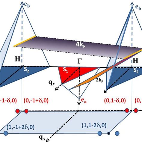 Schematic Drawing Of The Simultaneous Diffraction Experiment Given An Download Scientific