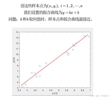 插值与拟合模型——拟合算法插值拟合 Csdn博客