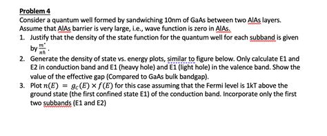 Solved Problem 4 Consider A Quantum Well Formed By Chegg Com
