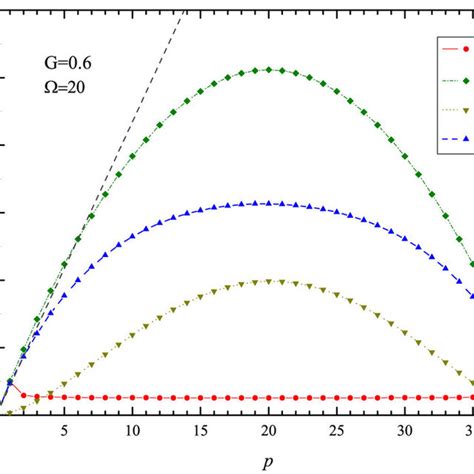 Discord Concurrence Total Correlation And Classical Correlation