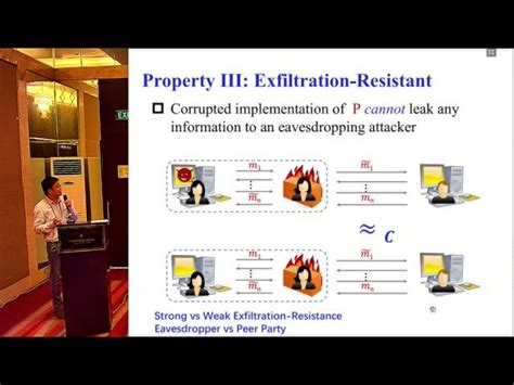 Conference Talks Talk Cryptographic Reverse Firewall Via Malleable