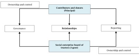 Theoretical Framework Download Scientific Diagram Theoretical Framework Download Scientific Diagram