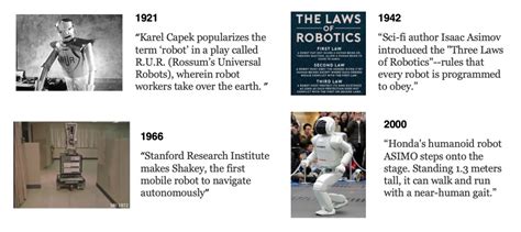 Introduction Modeling And Control Of Robots