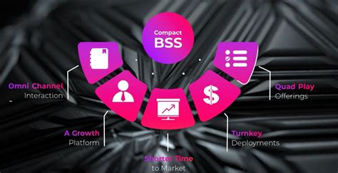 Ramkumar V A Posted On Linkedin