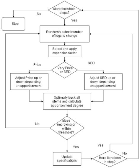 Adaptive Control Heuristic Implemented In Fastbuck Download Scientific Diagram