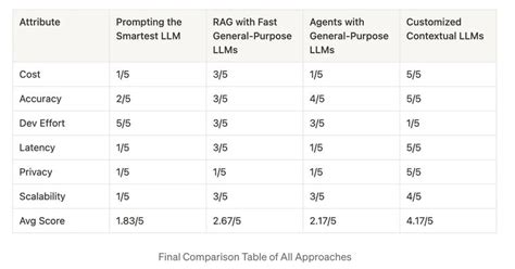Text To Sql Is A Popular Genai Use Case And We Recently Worked On It With Some Enterprises