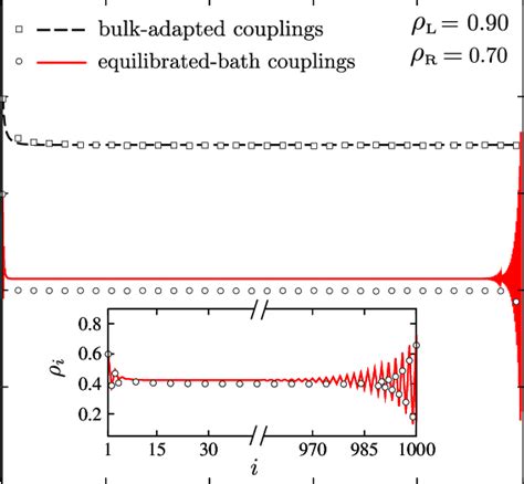 Color Online Steady State Density Profiles For V 2vc From Kmc