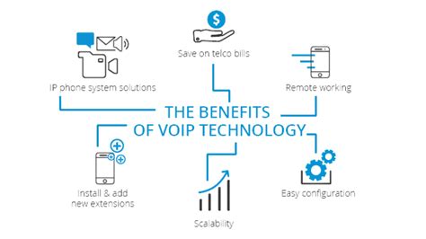 Ip Telephony Saffron Network