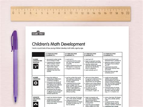 Math Development Chart Sesame Workshop