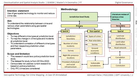 Crime Mapping Using Gis A Case Of Ahmedabad Cept Portfolio